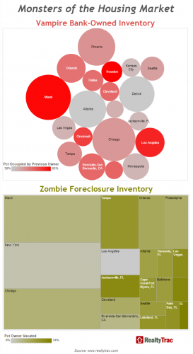 RealtyTrac "Vampire REO" Nonsense • Seattle Bubble