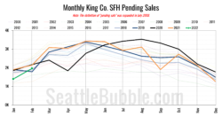 Seattle Bubble • local real estate news, statistics, and commentary ...