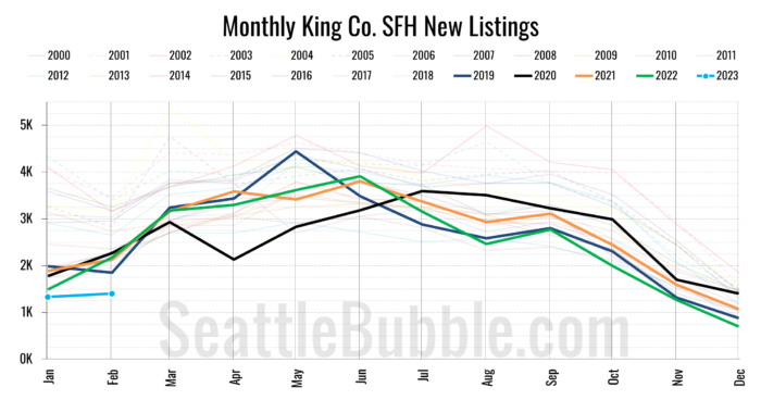 Home prices are finally falling around Seattle—more than most places in ...